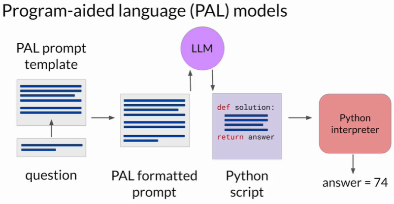 程序辅助语言模型 (Program-aided language models, PAL) – 黎浩然的编程小屋