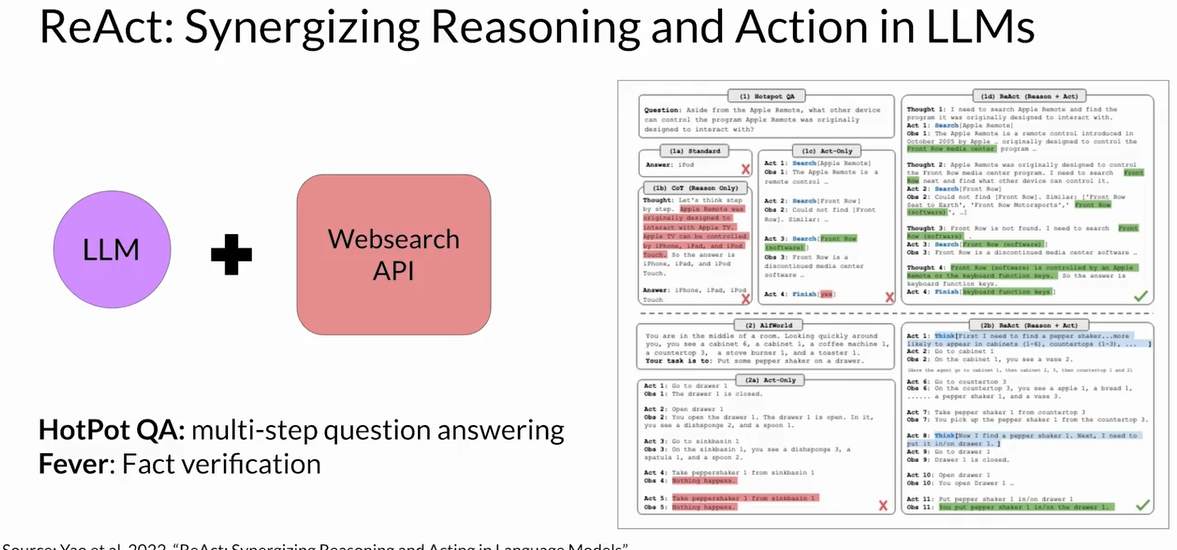 ReAct 框架: Combining reasoning and action – 黎浩然的编程小屋