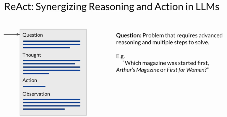 ReAct 框架: Combining reasoning and action – 黎浩然的编程小屋