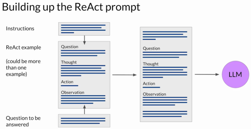 ReAct 框架: Combining reasoning and action – 黎浩然的编程小屋