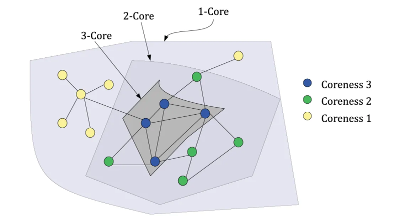 A Degeneracy Framework for Graph Similarity 论文阅读笔记 – 黎浩然的编程小屋